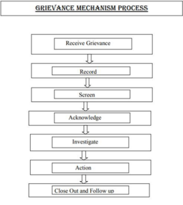 Grievance Redressal Cell – MAHER